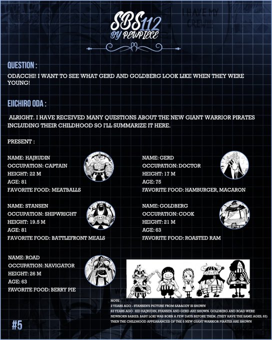 SBS 112 - Le Monde de One Piece - Forums Mangas France